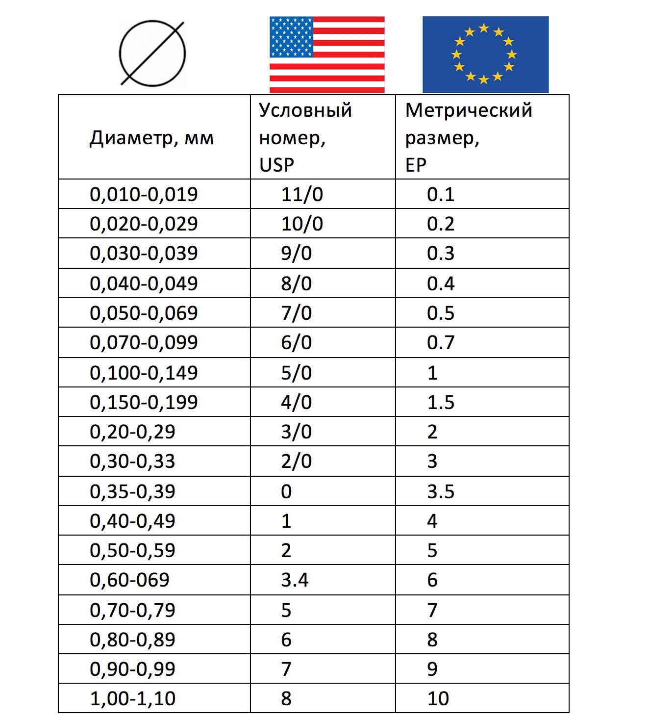 Understand suture systems - WETLAB